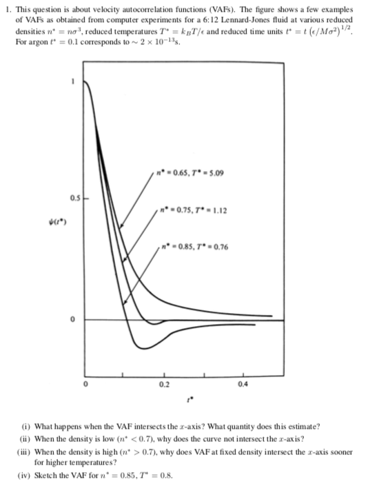 Solved 1 This Question Is About Velocity Autocorrelation
