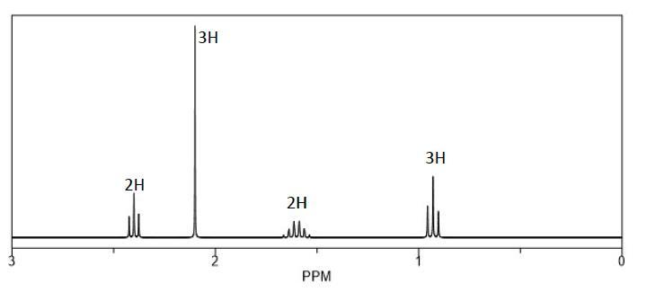 Solved 2. draw structure ..Using the approximate ppm of the | Chegg.com
