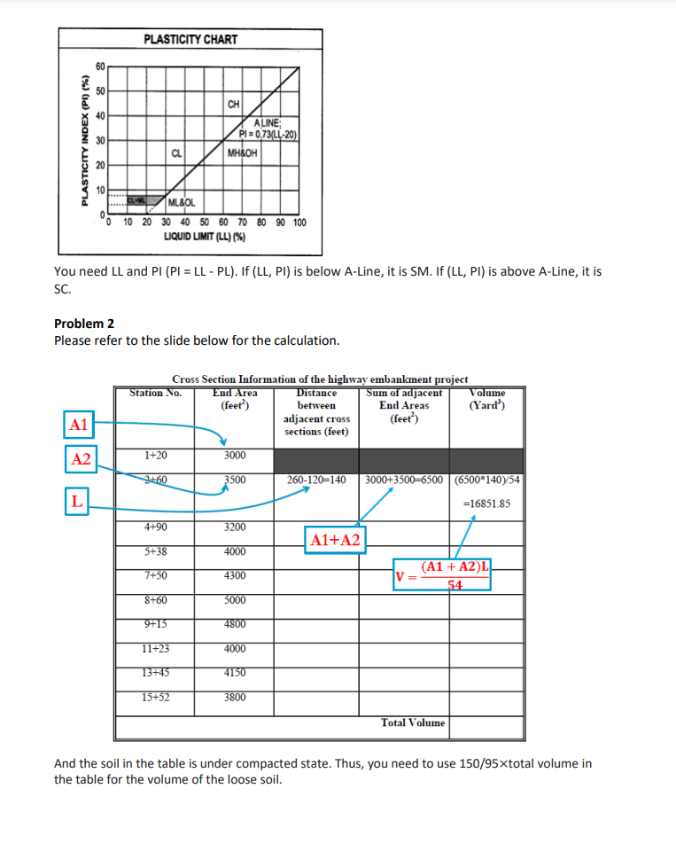 Solved 2.2 use the plasticity chart: you need the | Chegg.com