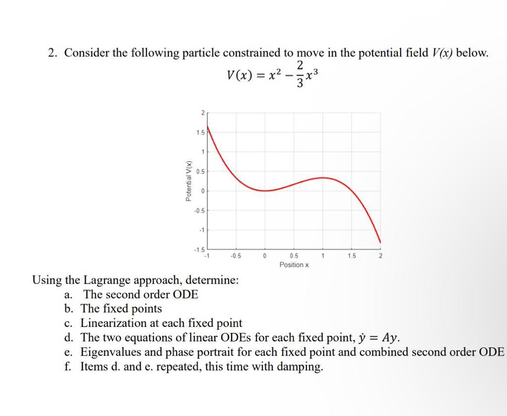 Solved 2. Consider the following particle constrained to | Chegg.com