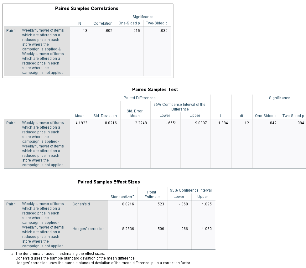 Solved Specify The Null And The Alternative Hypotheses Find 