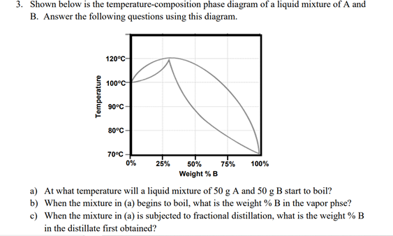 Solved 3. Shown below is the temperature-composition phase | Chegg.com