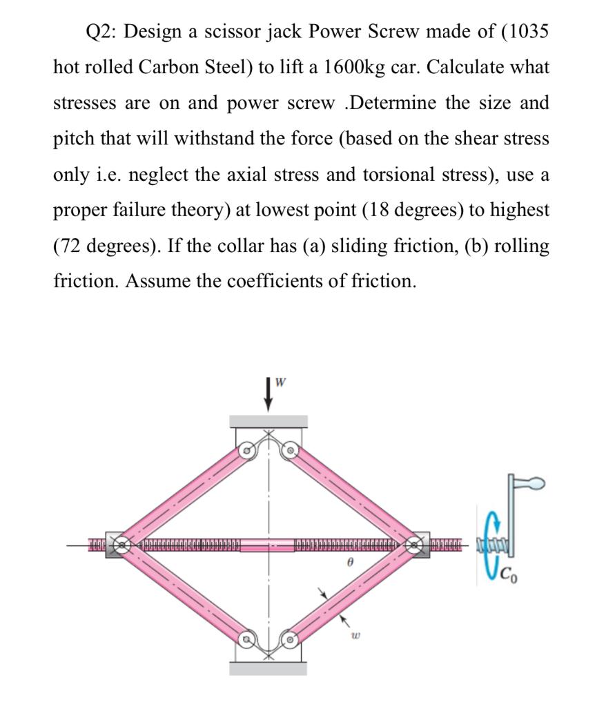 Solved Q2: Design a scissor jack Power Screw made of (1035 | Chegg.com