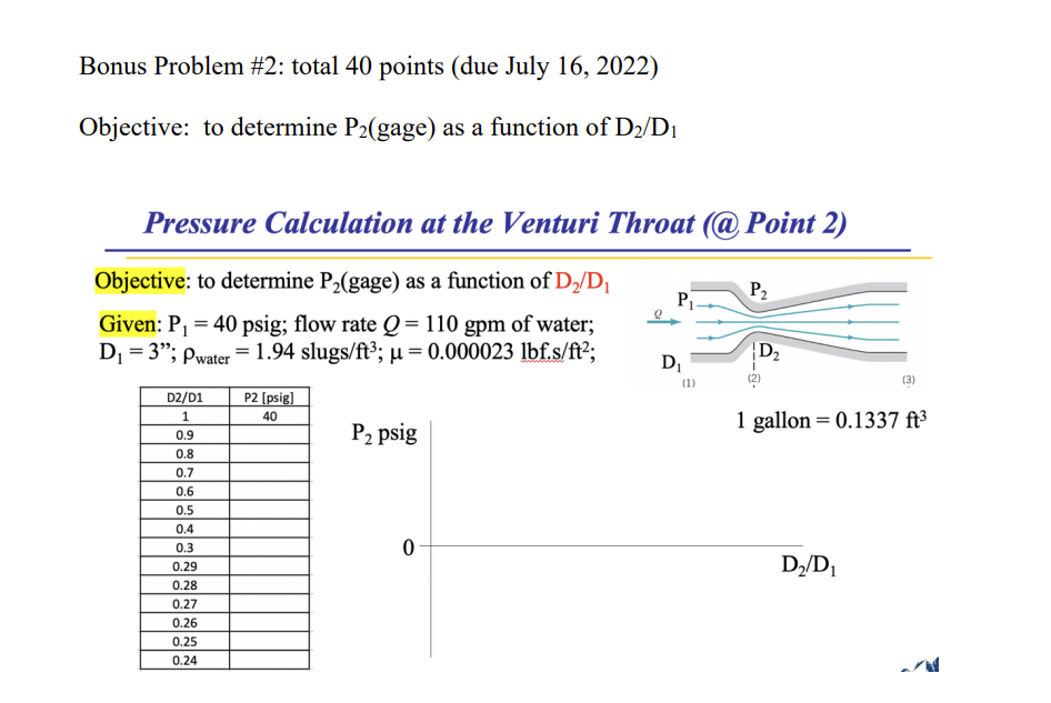 Solved Bonus Problem #2: total 40 points (due July 16, 2022) | Chegg.com