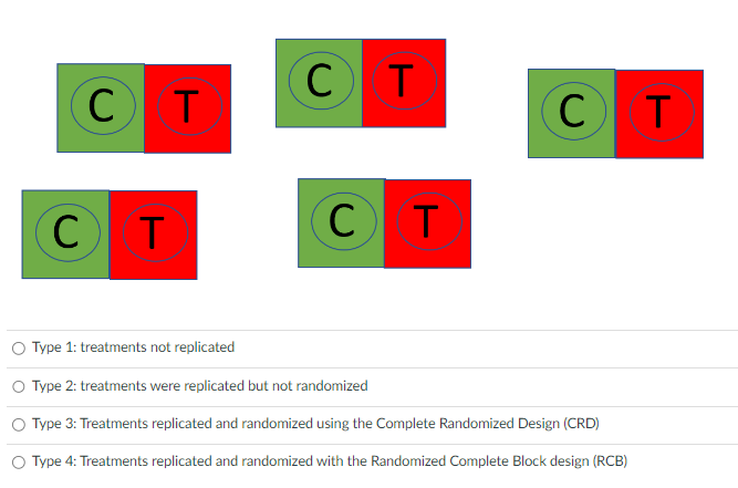 Solved Type 1: treatments not replicated Type 2: treatments | Chegg.com