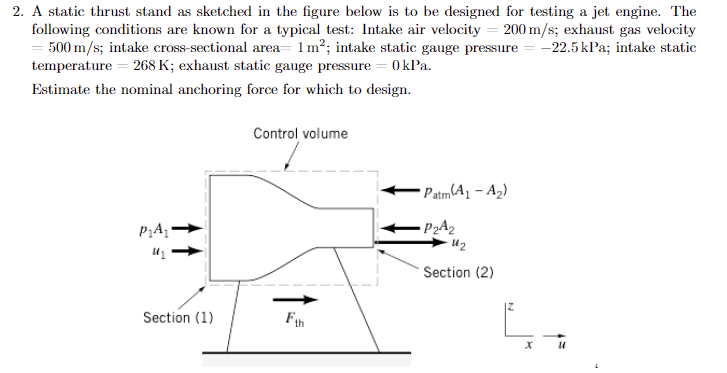 Solved 2. A static thrust stand as sketched in the figure | Chegg.com