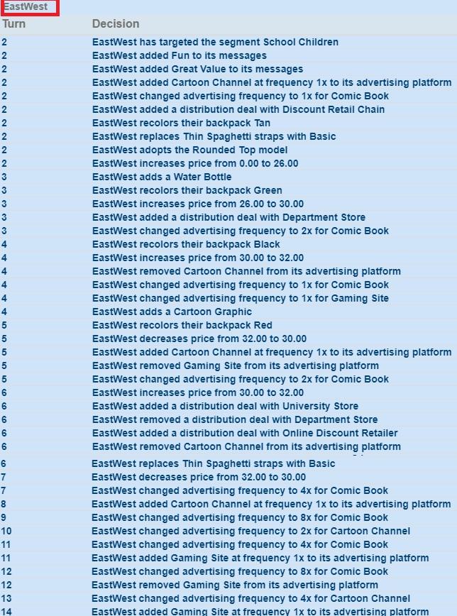 Solved Reflections and Research Paper on Backpack Simulation | Chegg.com