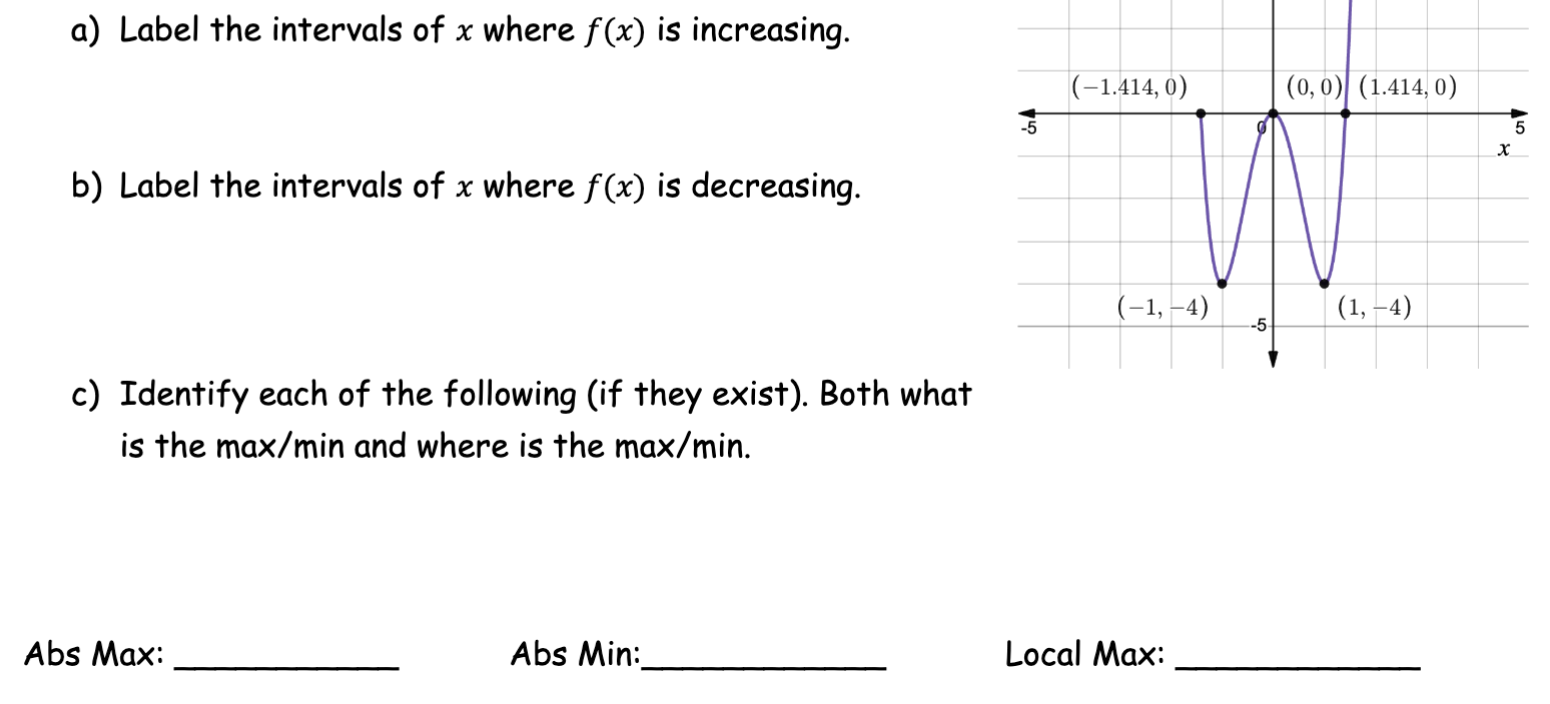 Solved a) Label the intervals of x where f(x) is increasing. | Chegg.com