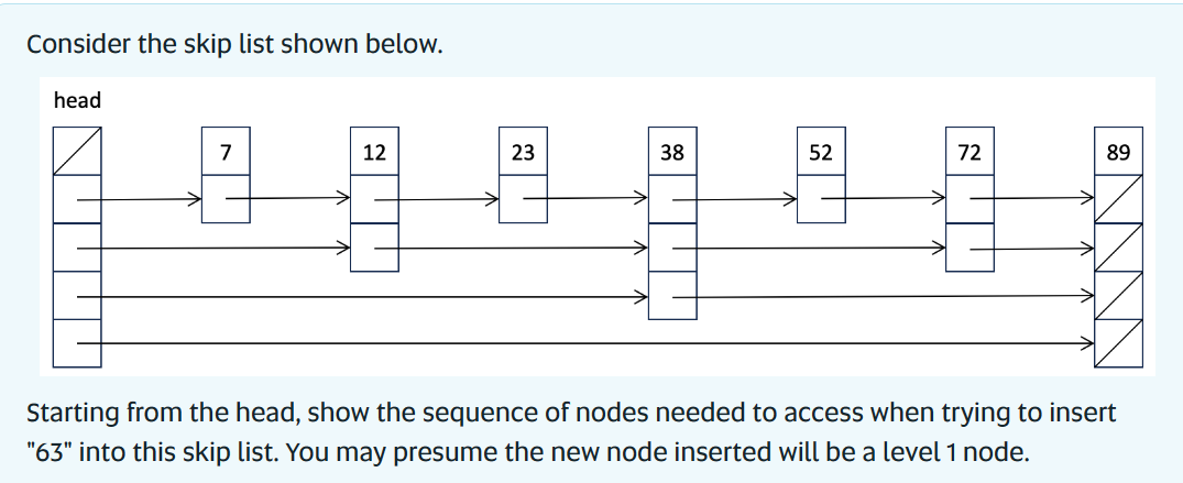 Solved Consider the skip list shown below. Starting from the | Chegg.com