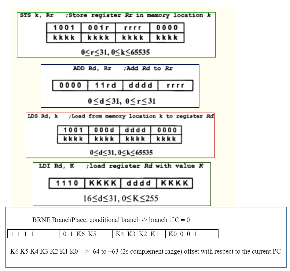 Solved 5) Given the following assembly language instruction | Chegg.com