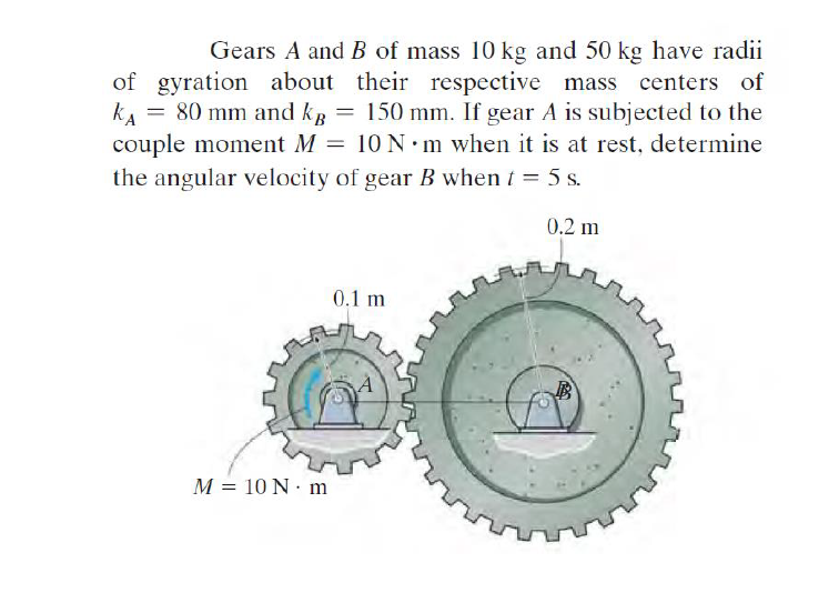 Solved Gears A and B of ﻿mass 10 kg ﻿and 50 kg ﻿have radiiof | Chegg.com