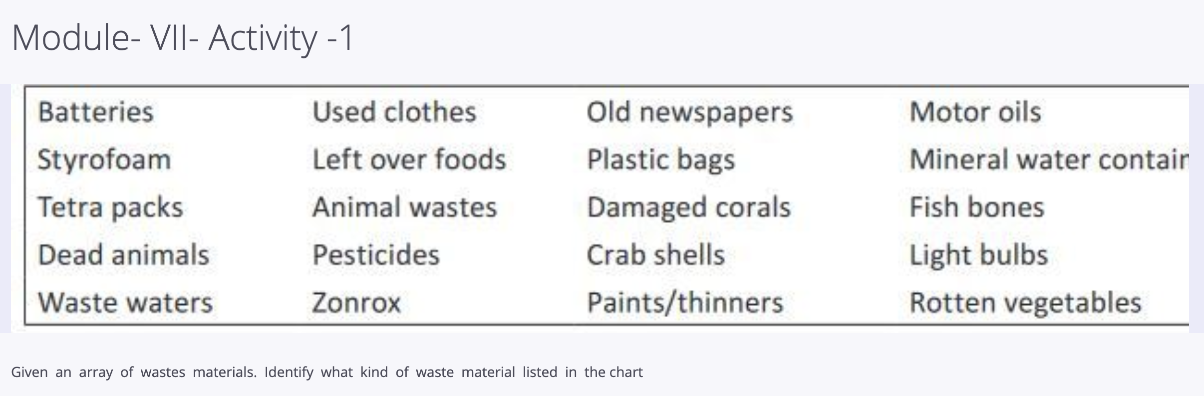 Solved Module- VII- Activity - 1 Batteries Styrofoam Tetra | Chegg.com