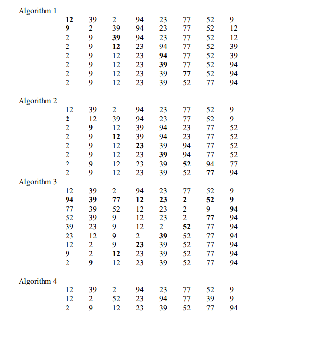 Solved Algorithm 1 9 9 Algorithm 2 94 39 Algorithm 3 ୨ 9 12 0018