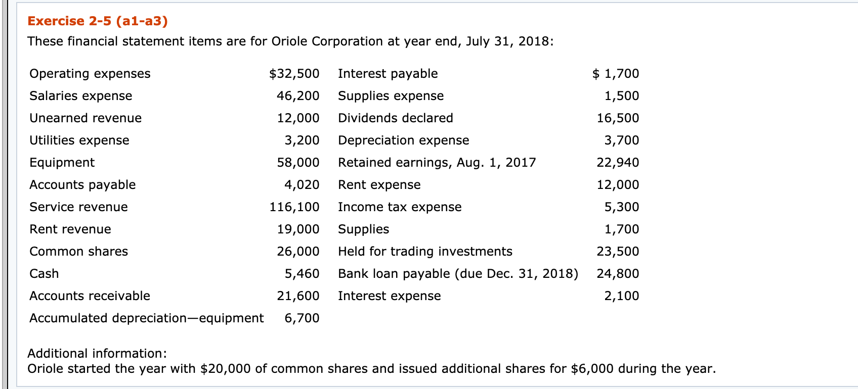 Solved 1. Prepare an income statement for the year. 2. | Chegg.com