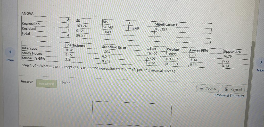 Solved The following data was collected to explore how the | Chegg.com