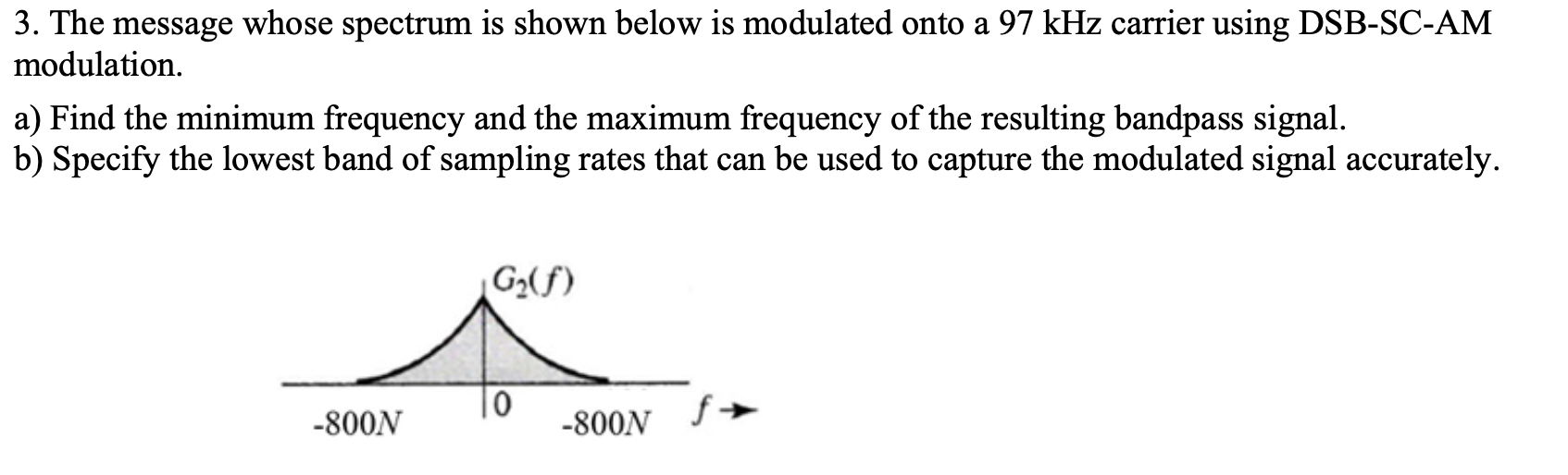 Solved 3. The message whose spectrum is shown below is | Chegg.com