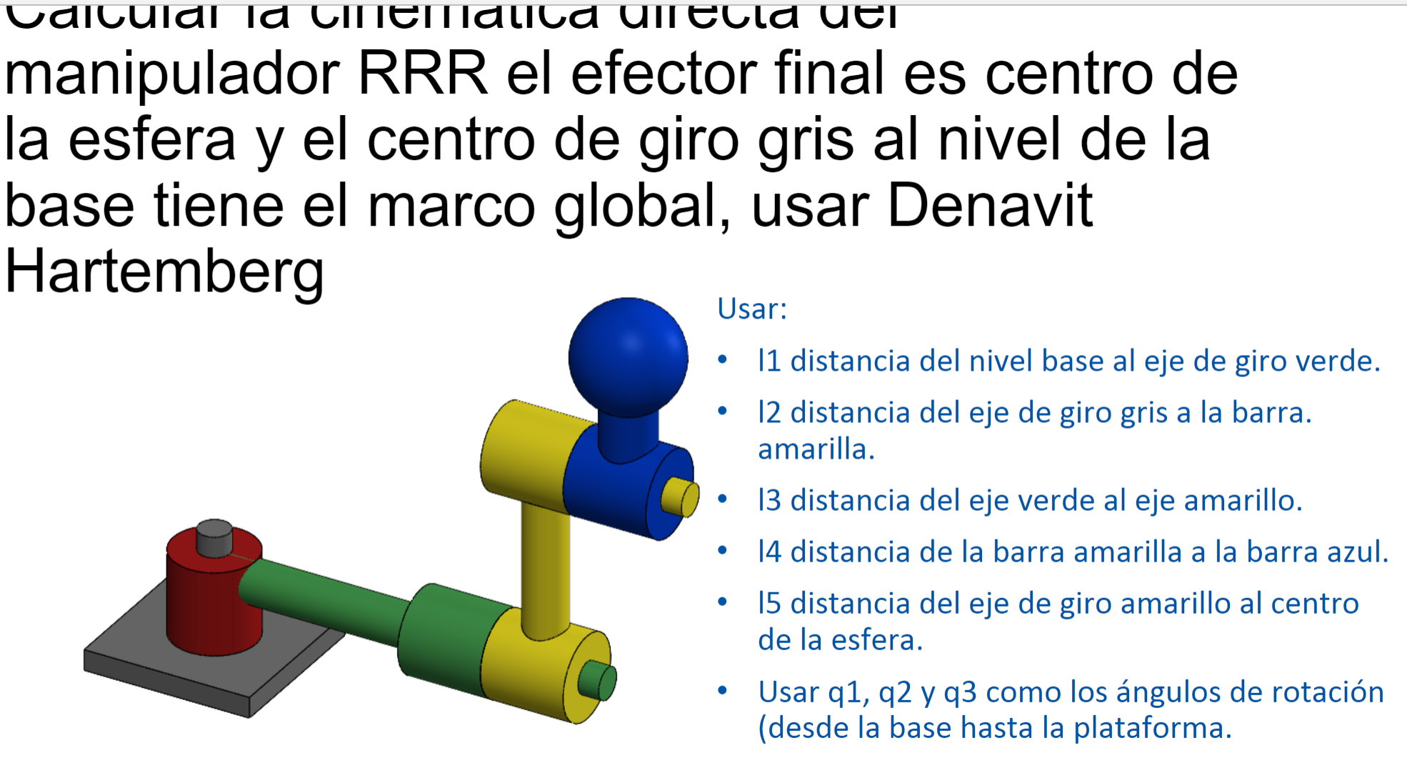 Calcular la cinematica directa del manipulador RRR | Chegg.com