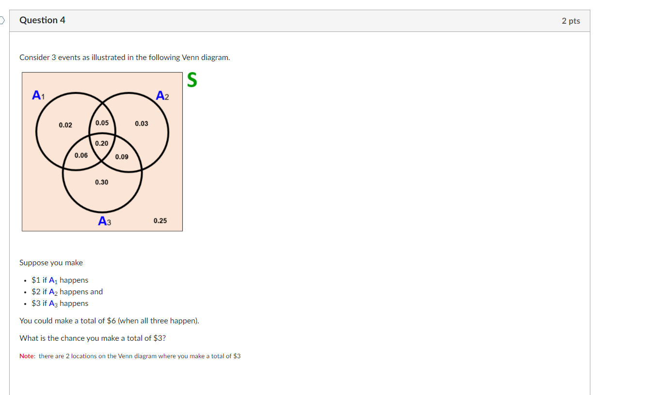 Solved Question 4 2 pts Consider 3 events as illustrated in | Chegg.com