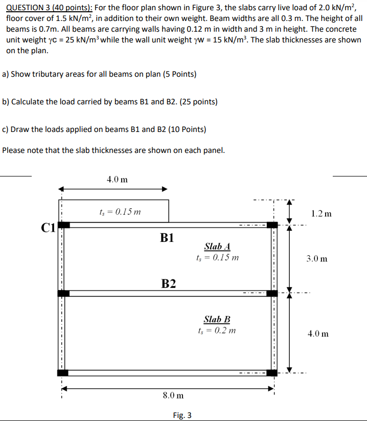 Solved QUESTION 3 (40 points): For the floor plan shown in | Chegg.com Solved QUESTION 3 (40 points): For the floor plan shown in | Chegg.com