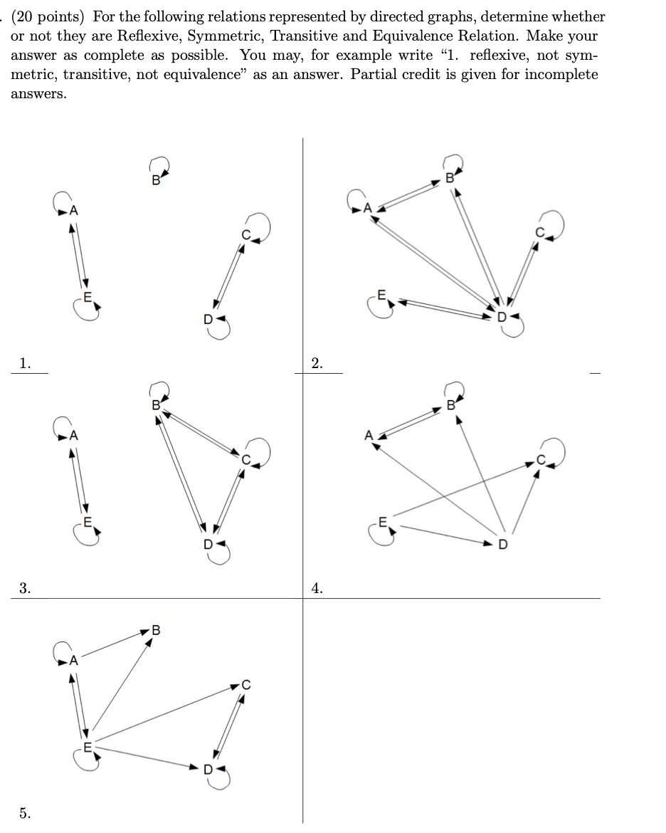 Solved · (20 points) For the following relations represented | Chegg.com