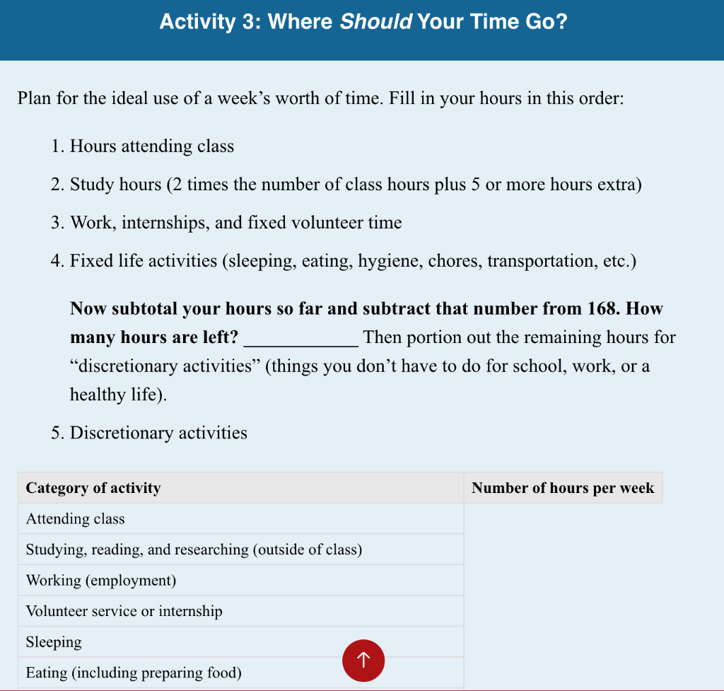 Solved Activity 2: Where Does the Time Go? See if you can | Chegg.com