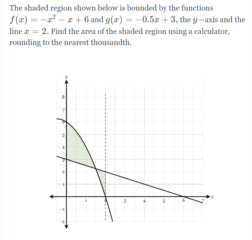 Solved = = The shaded region shown below is bounded by the | Chegg.com