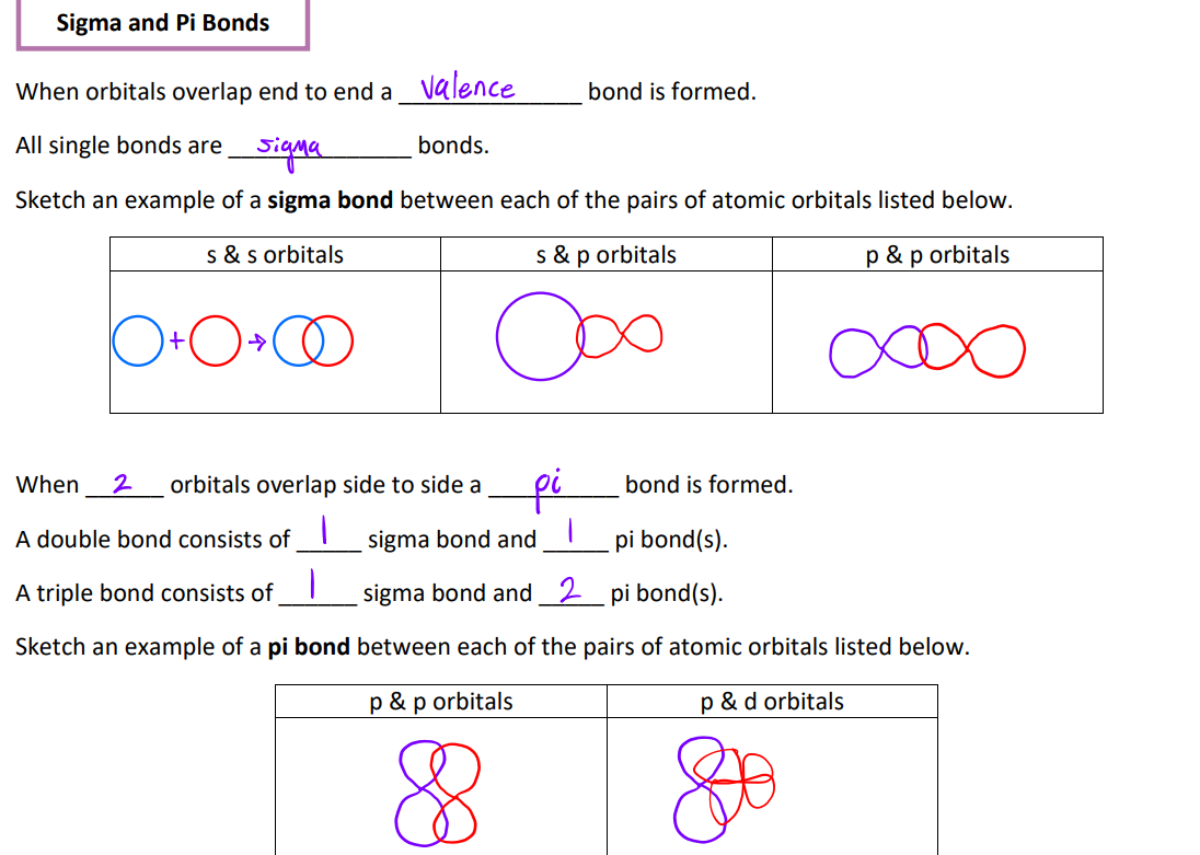 Solved When orbitals overlap end to end a bond is formed. | Chegg.com