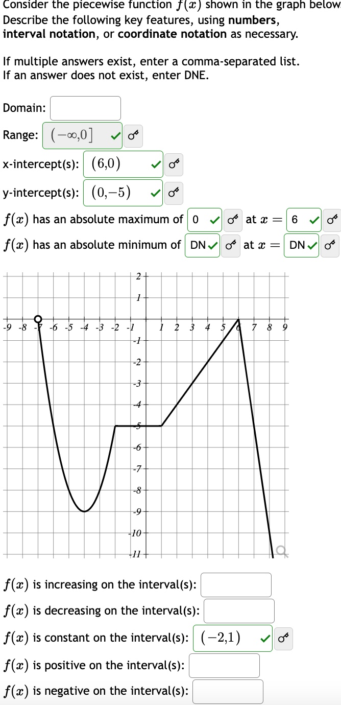 Solved Consider the piecewise function f(x) ﻿shown in the | Chegg.com
