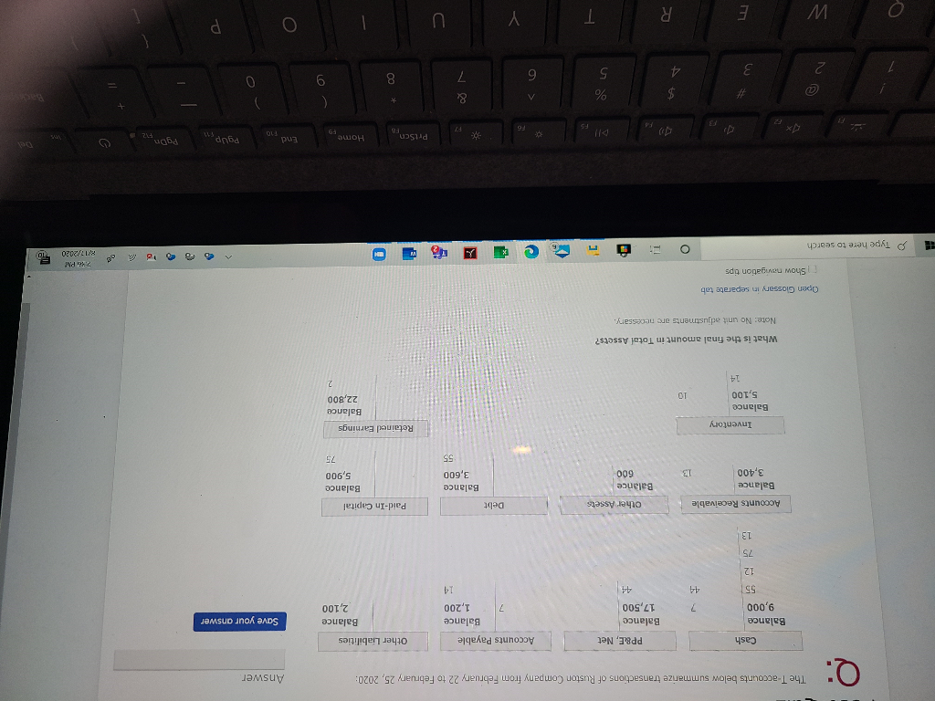 Solved The T-accounts below summarize transactions of Ruston | Chegg.com