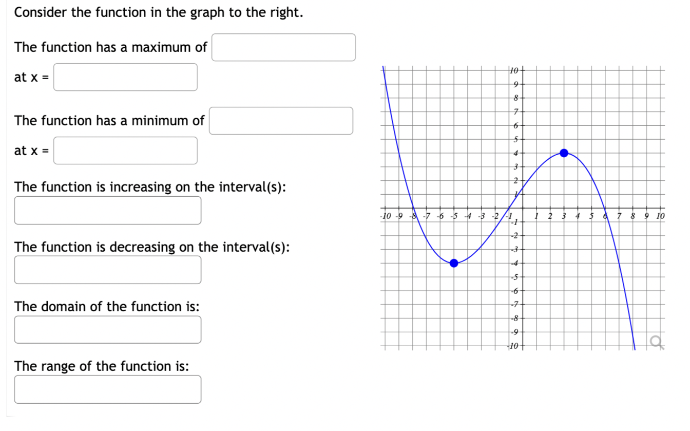 Solved Consider the function in the graph to the right.The | Chegg.com