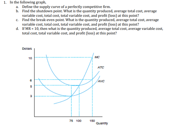 Solved 1. In the following graph, a. Define the supply curve | Chegg.com