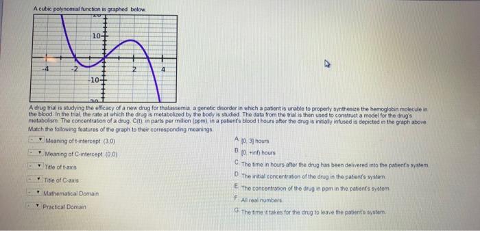 Solved A cubic polynomial function is graphed below -4 -2 A | Chegg.com