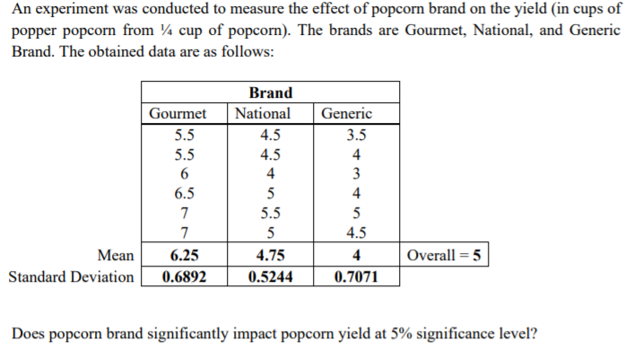 Solved An experiment was conducted to measure the effect of | Chegg.com