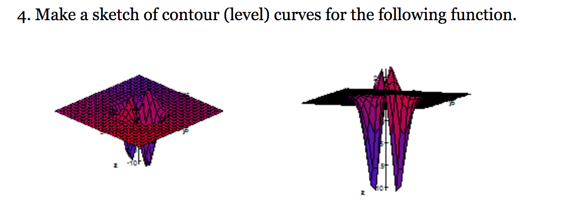 4. Make a sketch of contour (level) curves for the | Chegg.com