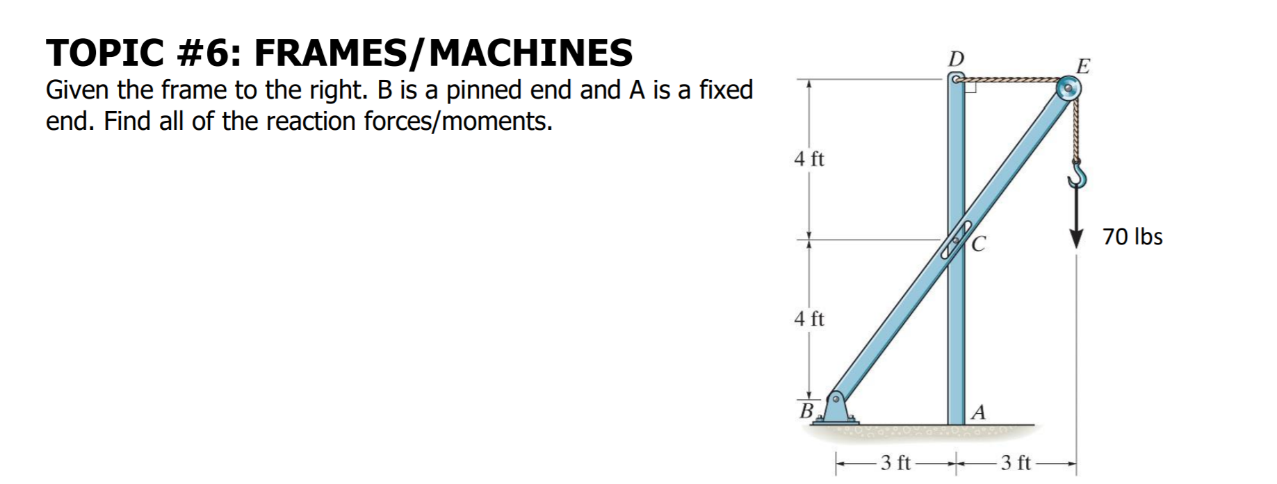 Solved D E TOPIC #6: FRAMES/MACHINES Given the frame to the | Chegg.com