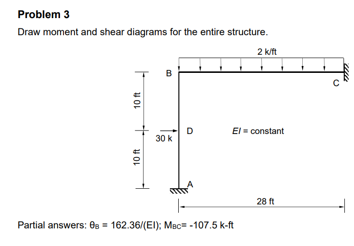 Solved Draw moment and shear diagrams for the entire | Chegg.com