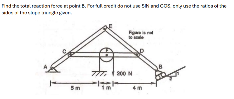 Solved Find the total reaction force at point B. ﻿For full | Chegg.com