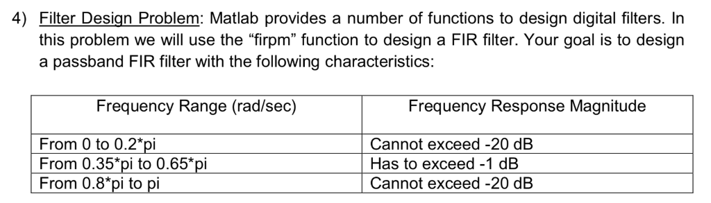 In order to design the filter (find out the order of | Chegg.com
