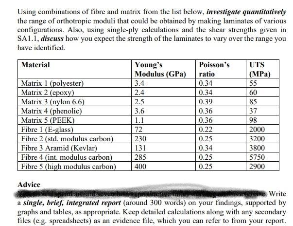 Using combinations of fibre and matrix from the list | Chegg.com