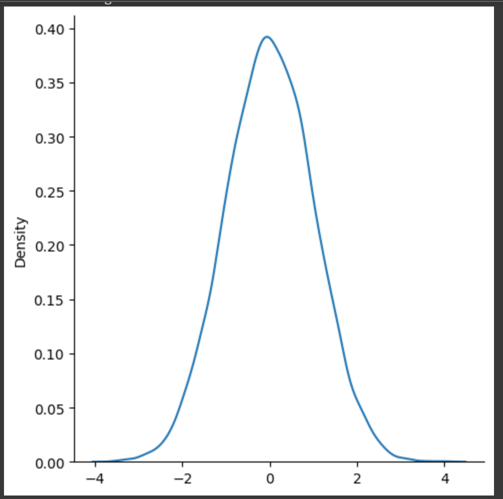 Solved have to modify the given code to plot the PDF of Y = | Chegg.com