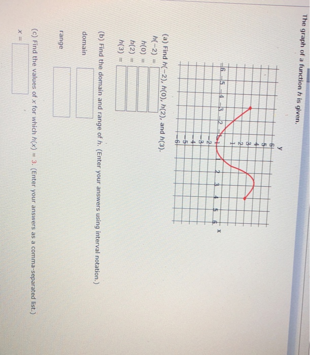 Solved The graph of a function h is given. (a) Find h(-2), | Chegg.com