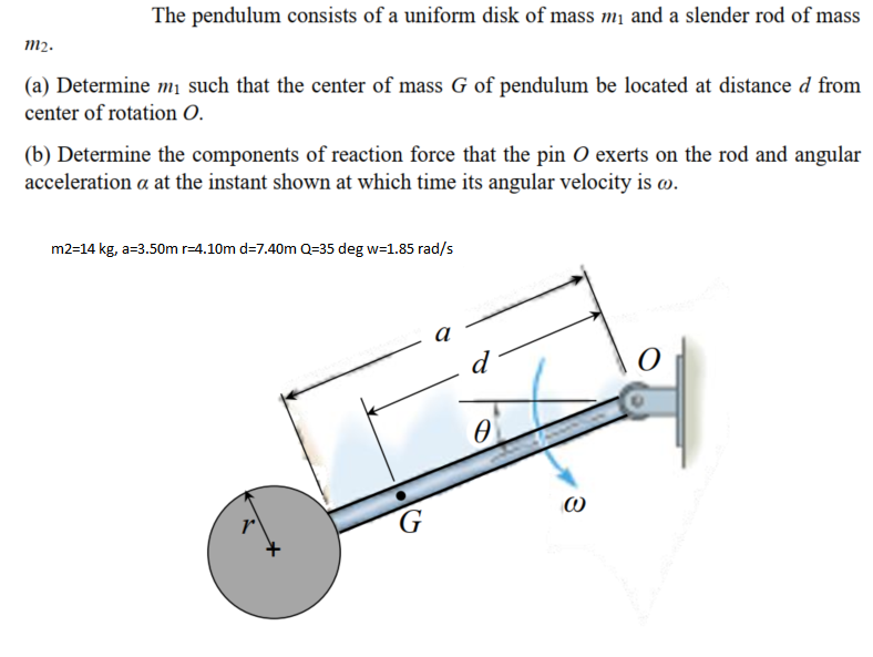 Solved The pendulum consists of a uniform disk of mass my | Chegg.com