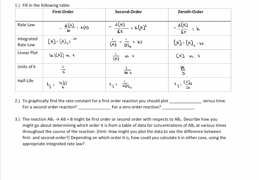 Solved 1.) Fill in the following table: First-Order | Chegg.com