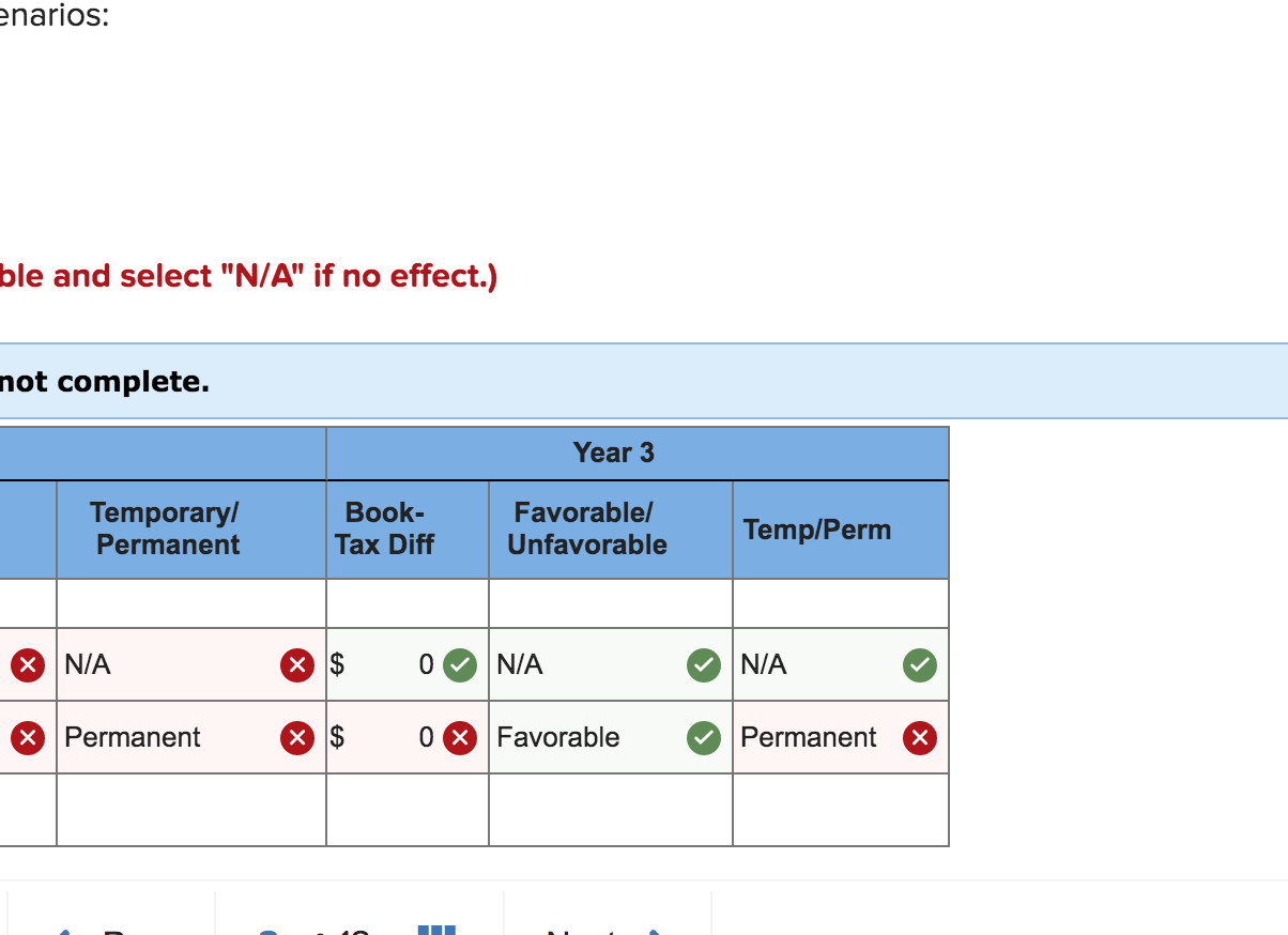 Solved Assume that on January 1, year 1, ABC Inc. issued | Chegg.com