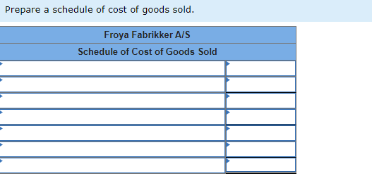 Solved Froya Fabrikker A/S of Bergen, Norway, is a small | Chegg.com