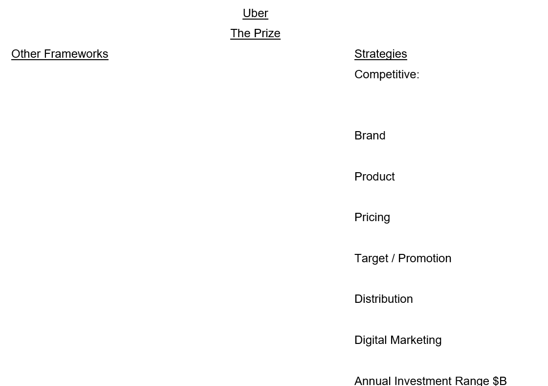 Questions for you as Uber’s CMO: -:For the | Chegg.com