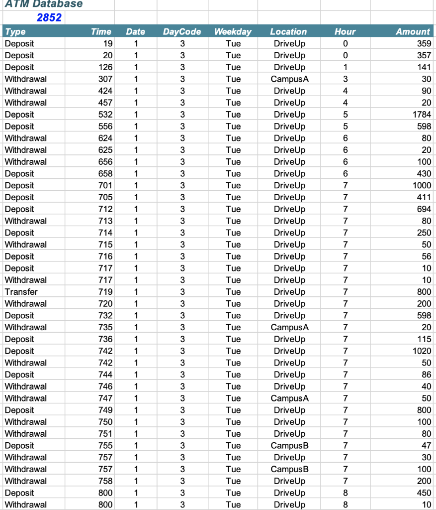 Solved 2.5.(1) Make a scatter plot of the data for | Chegg.com
