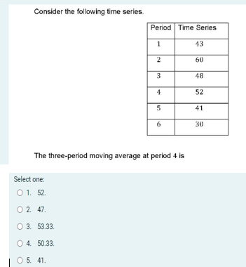 Solved Consider the following time series. The three-period | Chegg.com