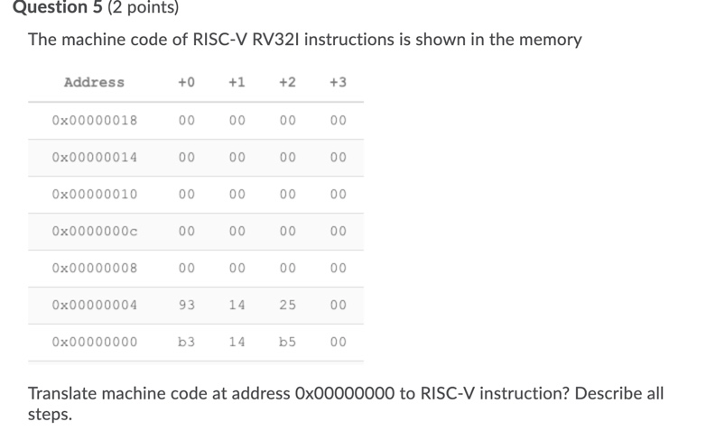 Solved Question 5 (2 points) The machine code of RISC-V | Chegg.com