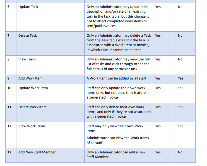 Solved Assignment Overview In the real-world, your job as a | Chegg.com